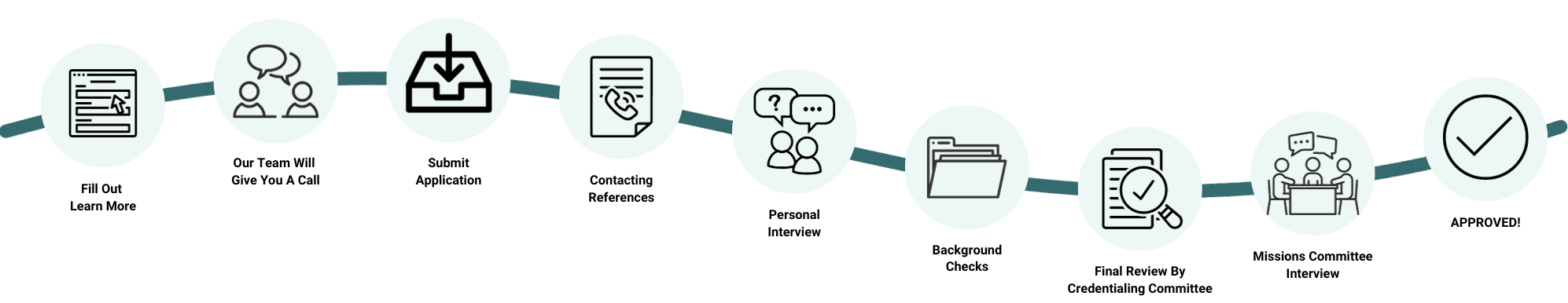 Next Steps - ELIM Fellowship